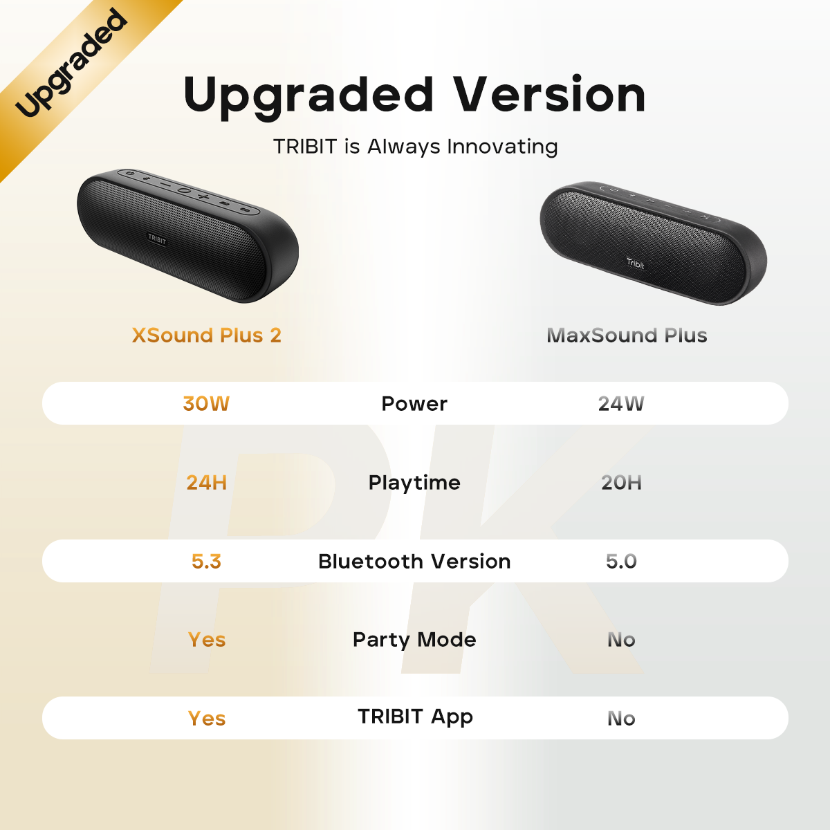 TRIBIT MaxSound Plus vs. TRIBIT XSound Plus 2 – Tribit.com